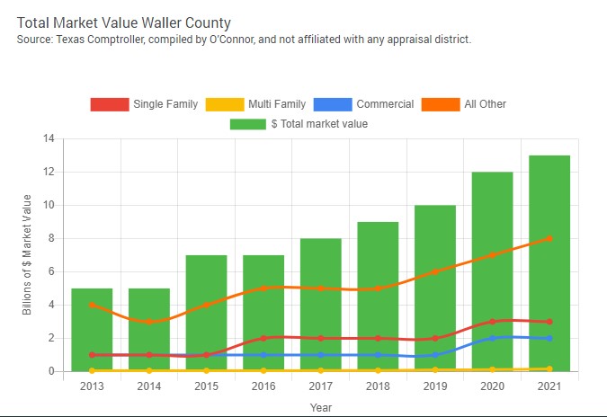 waller-County-Property-Tax-Trends.jpg